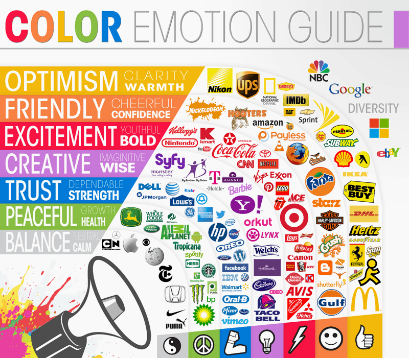 Brand Colors & Popular Color Palettes
